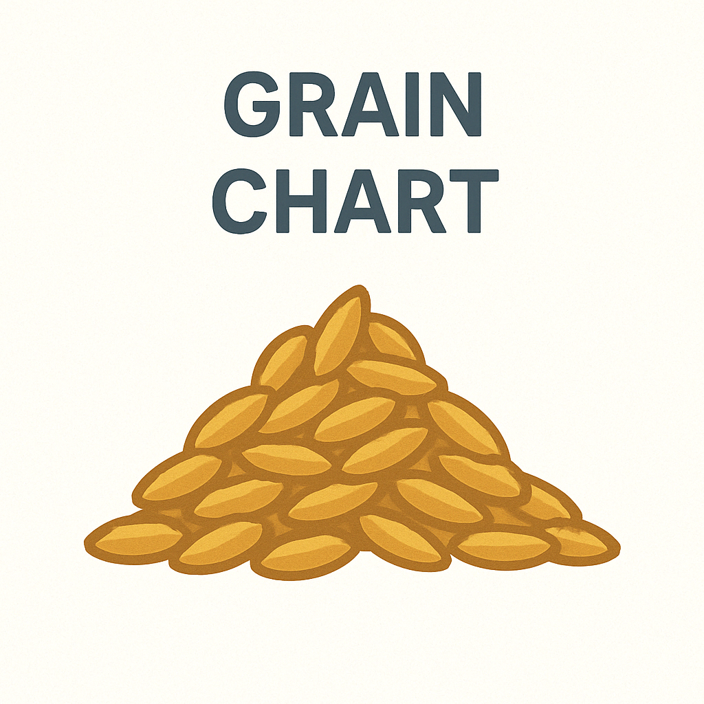 Brewing Calculators | The Home Brew Shop UK