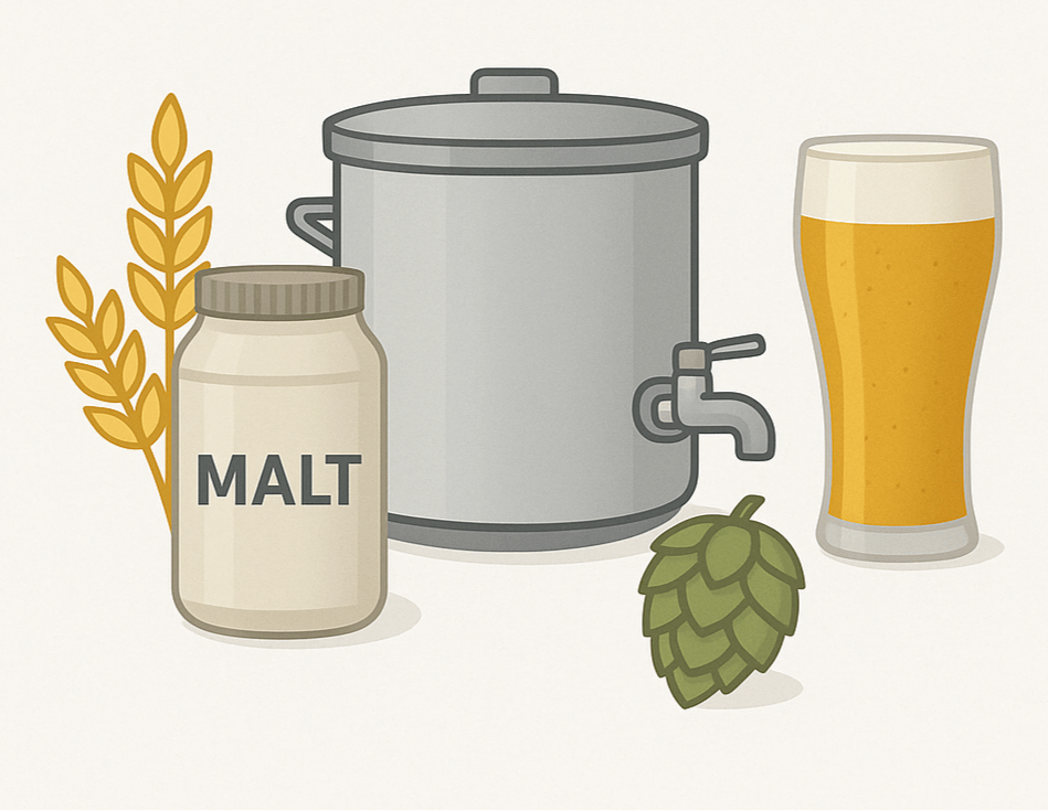 Brewing Calculators | The Home Brew Shop UK